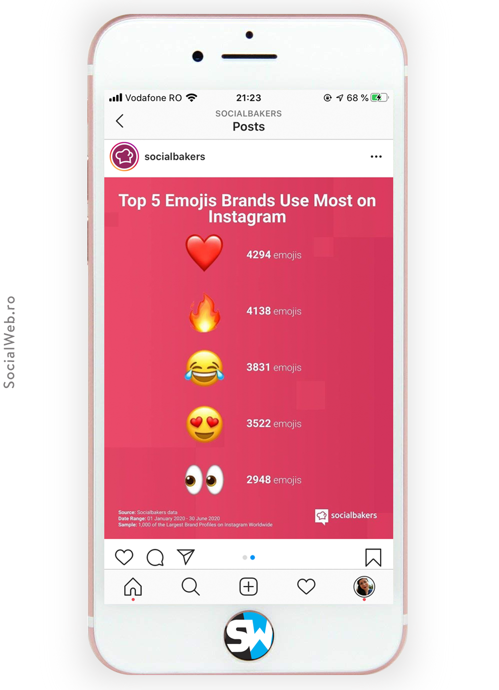 Top 5 cele mai folosite emoji-uri de branduri pe Instagram - SocialWeb.ro